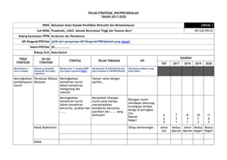 CONTOH KPI PLAN STRATEGIK 2017-2020.docx