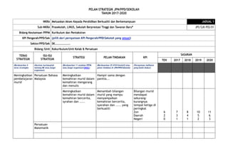 CONTOH KPI PLAN STRATEGIK 2017-2020.docx