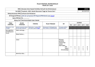 CONTOH KPI PLAN STRATEGIK 2017-2020.docx