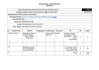CONTOH KPI PLAN STRATEGIK 2017-2020.docx