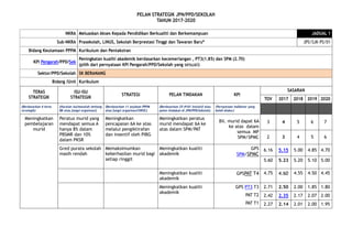 CONTOH KPI PLAN STRATEGIK 2017-2020.docx