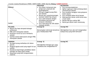 CONTOH KPI PLAN STRATEGIK 2017-2020.docx