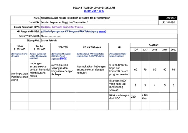 CONTOH KPI PLAN STRATEGIK 2017-2020.docx