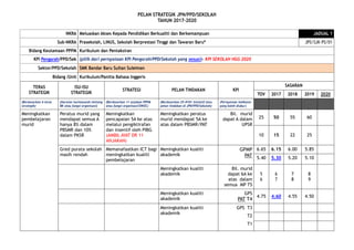 CONTOH KPI PLAN STRATEGIK 2017-2020.docx