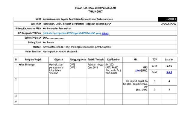 CONTOH KPI PLAN STRATEGIK 2017-2020.docx