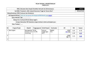 CONTOH KPI PLAN STRATEGIK 2017-2020.docx