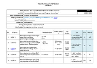 CONTOH KPI PLAN STRATEGIK 2017-2020.docx