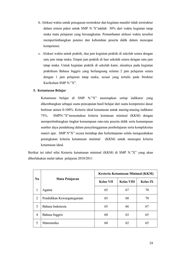 Contoh ktsp | PDF
