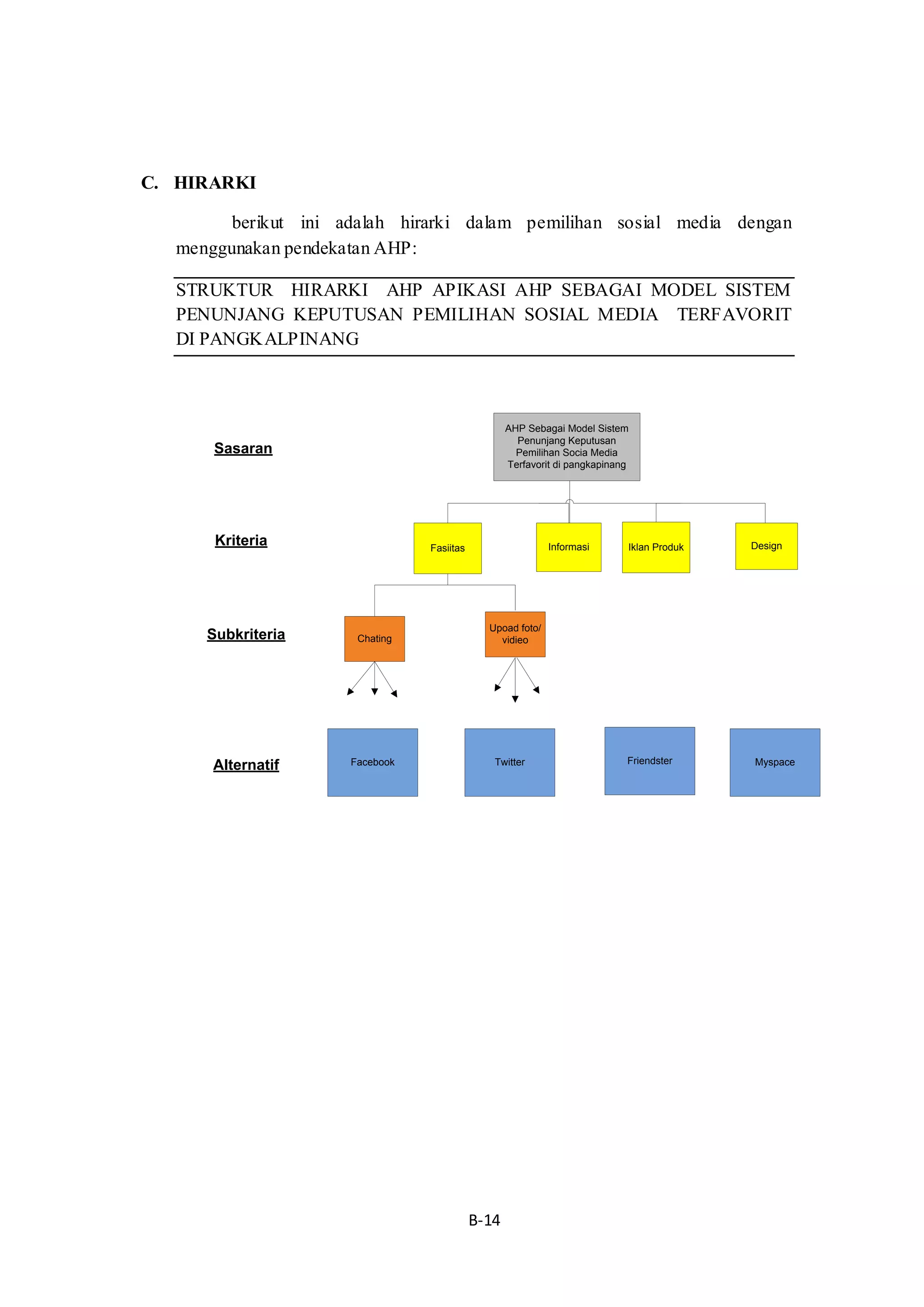 contoh kuesioner AHP.pdf