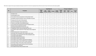 Contoh Format Kuesioner Penelitian yang Profesional | PDF