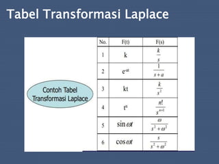 contoh laplace.pptx