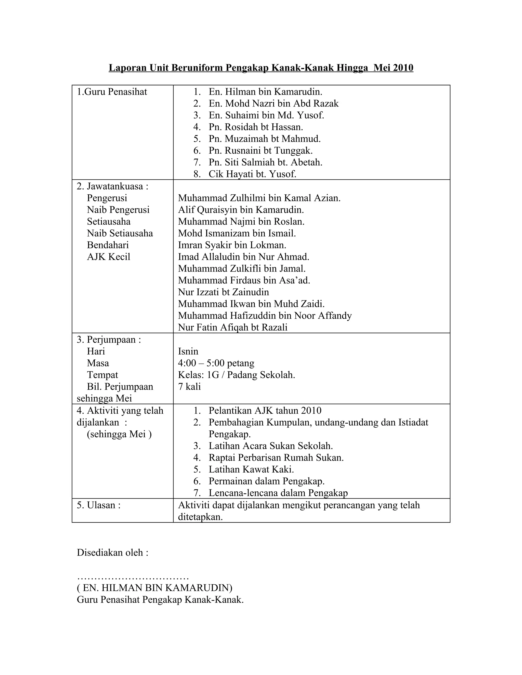 laporan Unit Beruniform | DOC