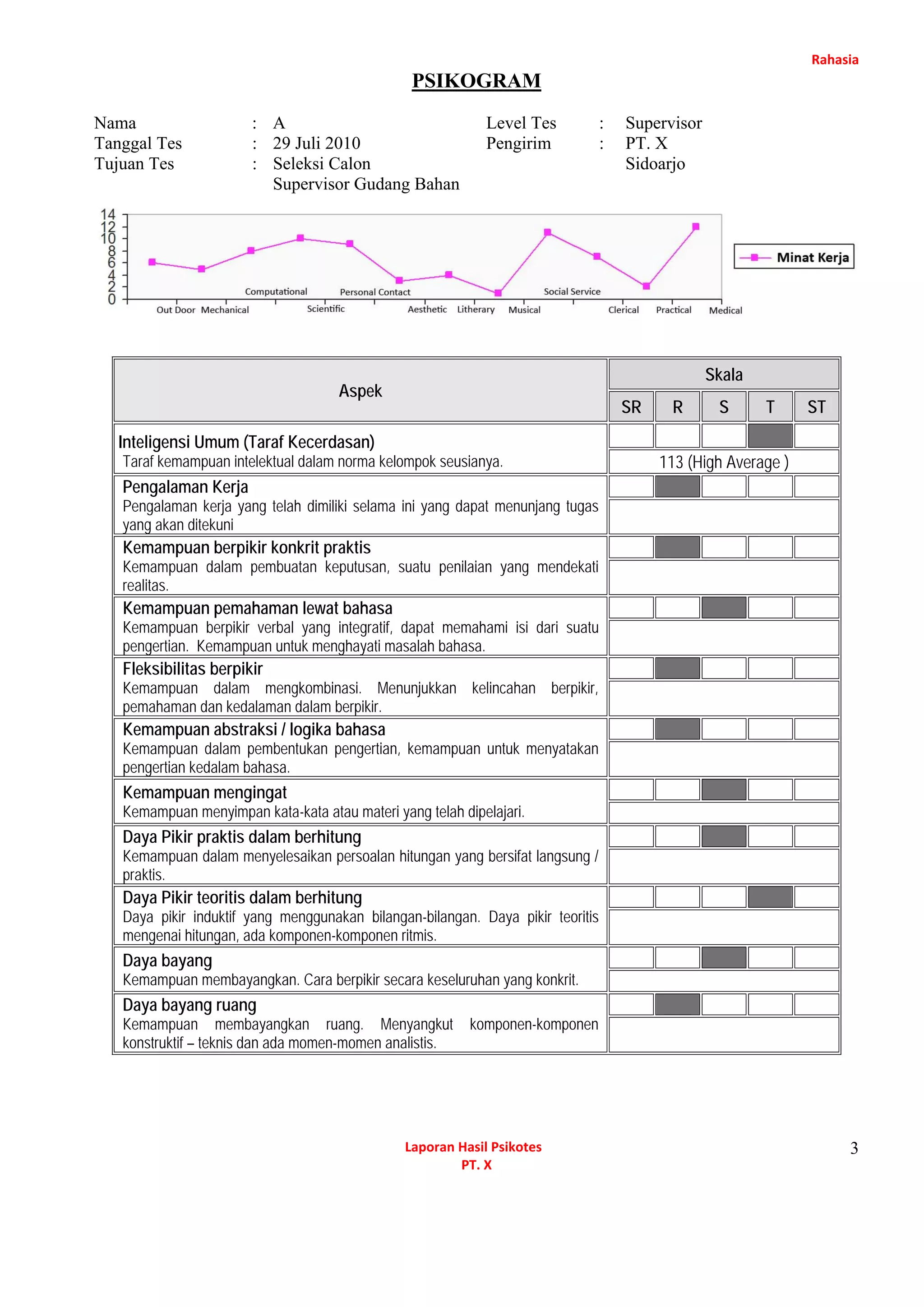 Contoh laporan | PDF