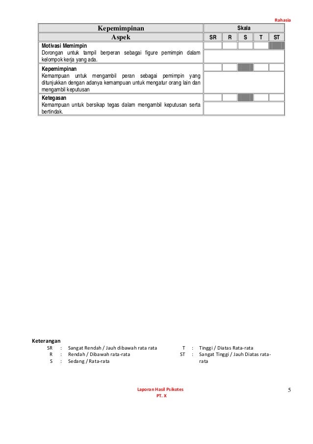 Contoh Format Laporan Orang Hilang / Kesinambungan Zaman: Video CCTV ... Contoh Format Laporan Orang Hilang / Kesinambungan Zaman: Video CCTV ...