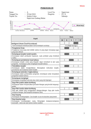 Contoh Laporan Ujian Psikologi - Carl Ferguson