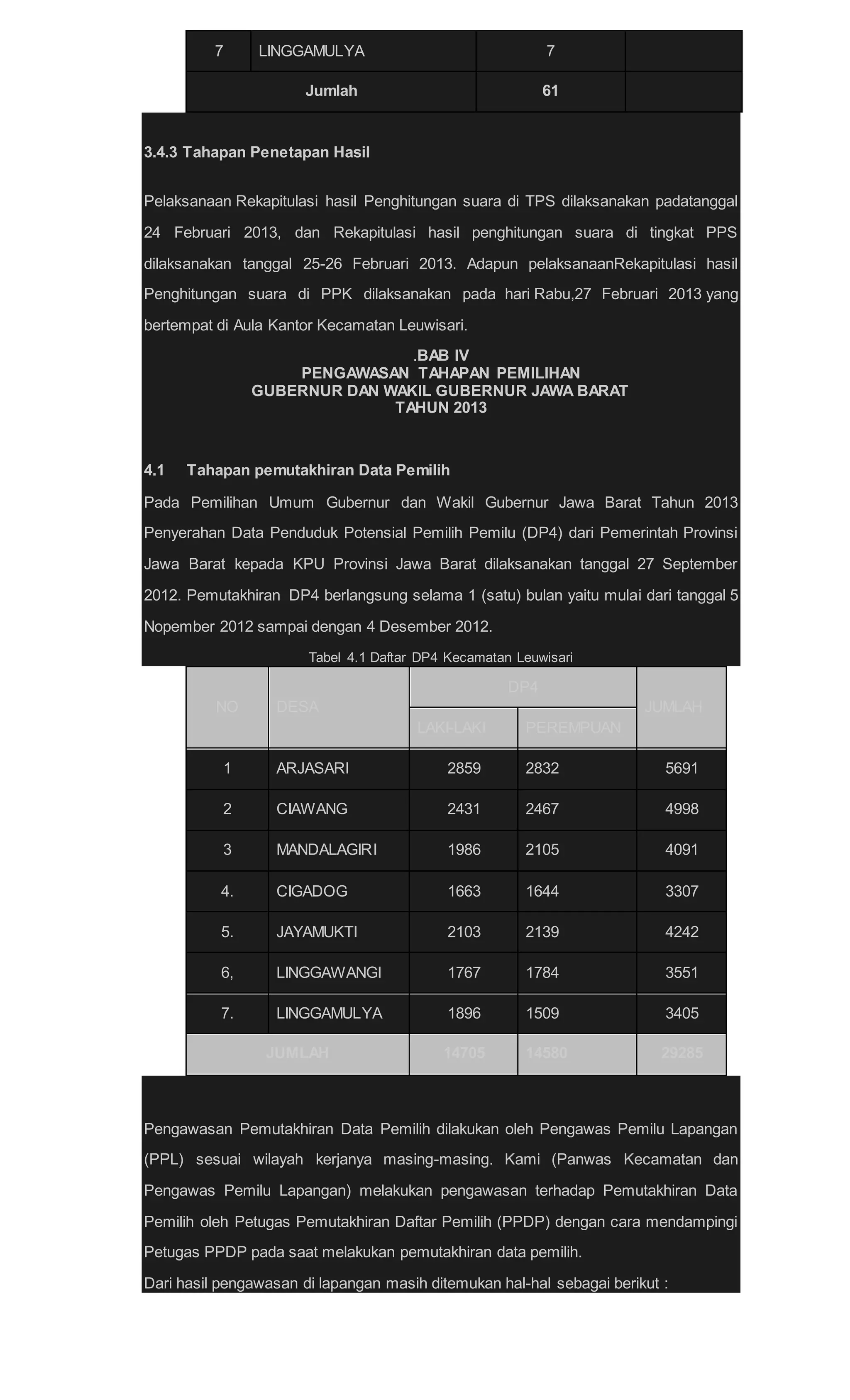 Contoh laporan akhir panwaslucam 2019 | DOCX