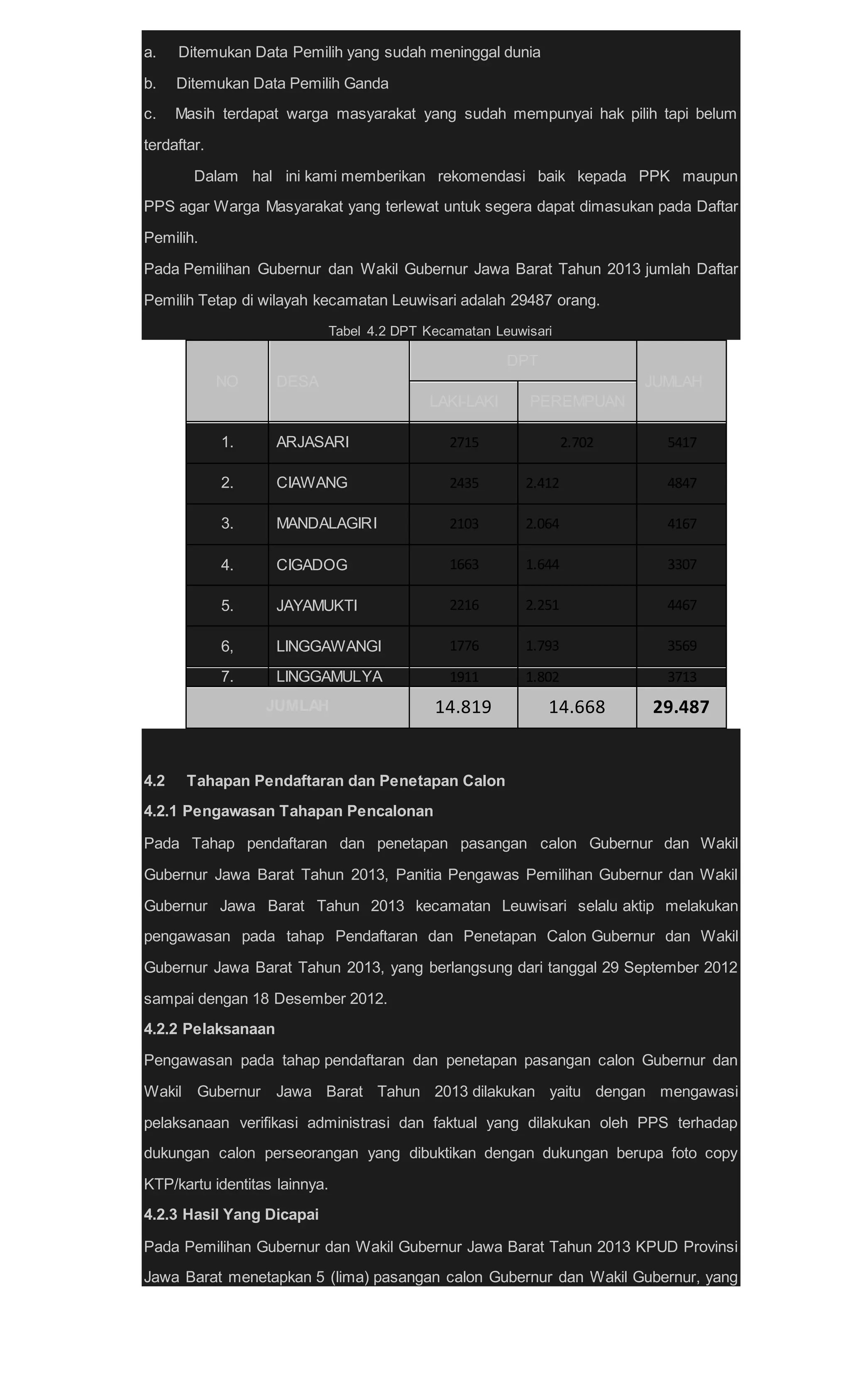 Contoh laporan akhir panwaslucam 2019 | DOCX