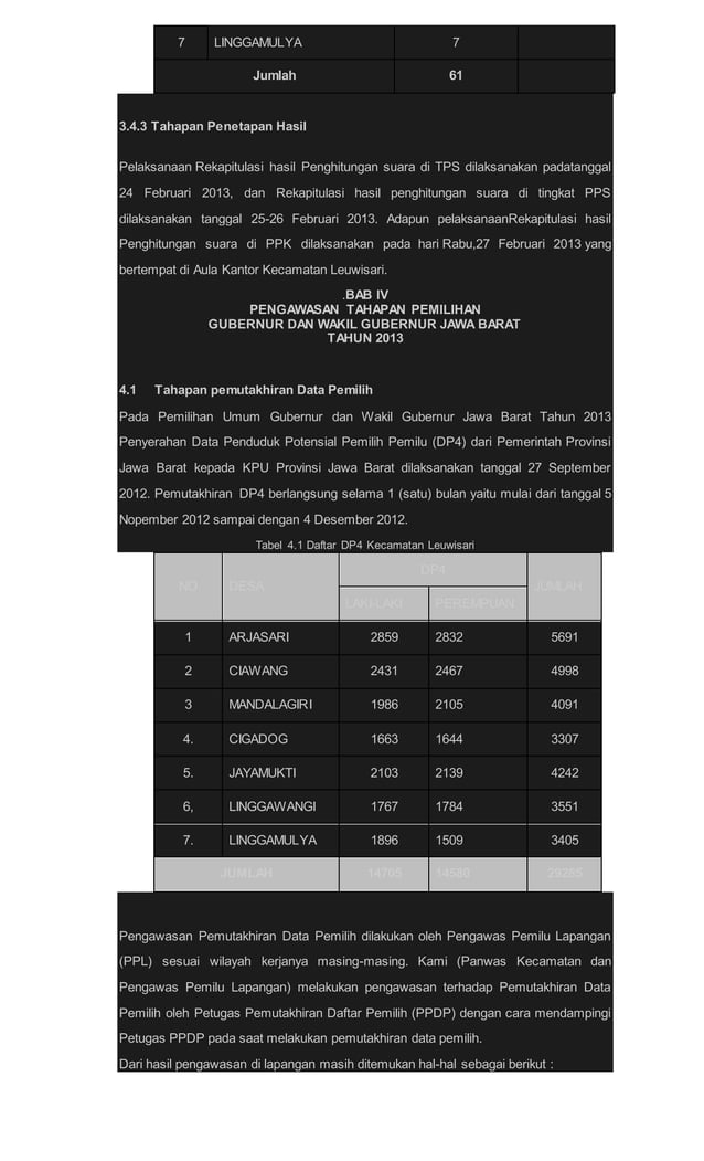 Contoh laporan akhir panwaslucam 2019 | DOCX