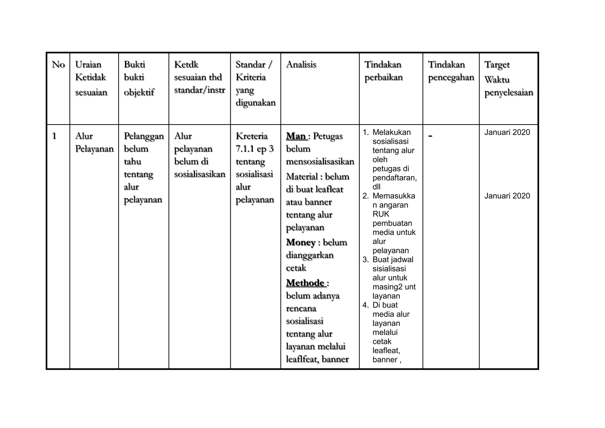 contoh laporan audit.docx