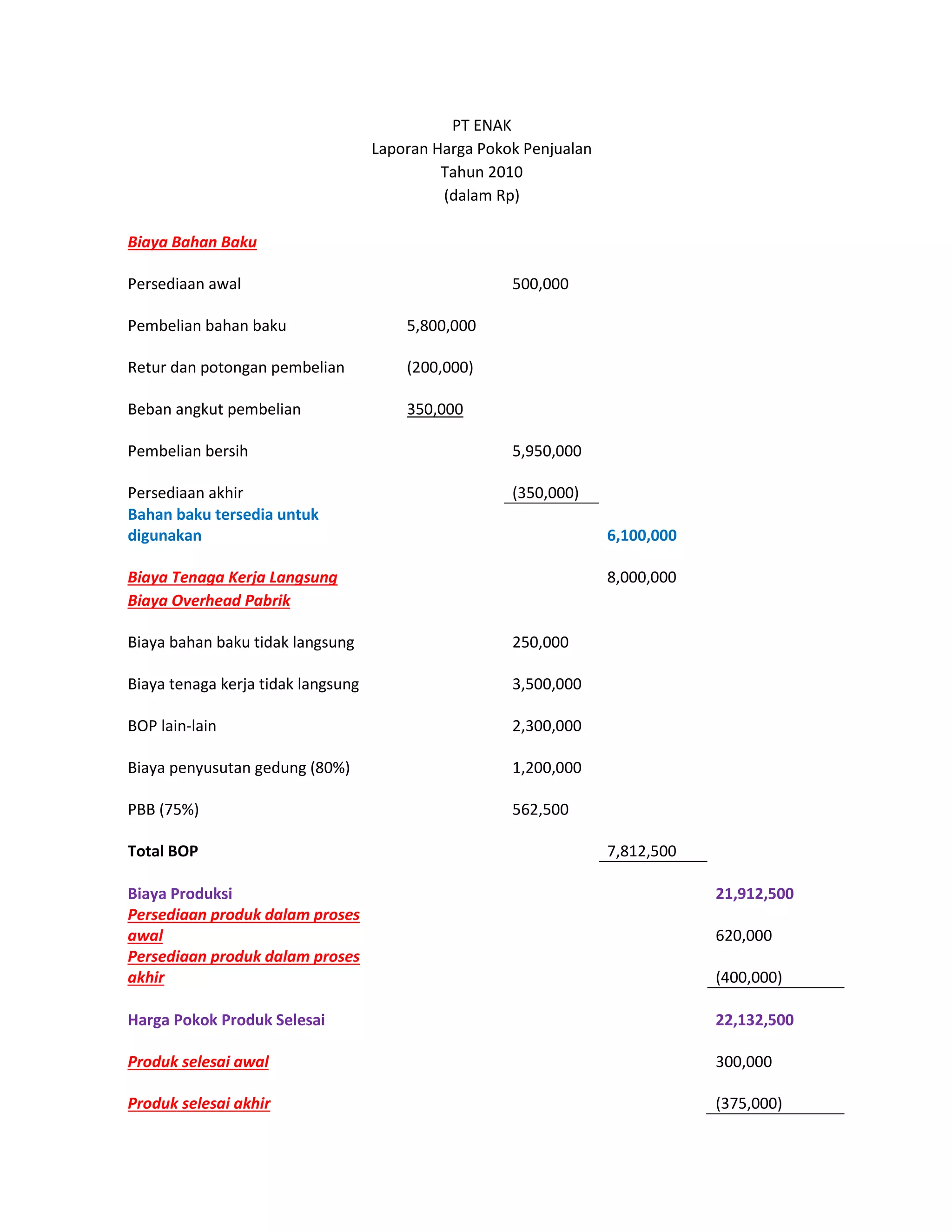 Contoh laporan hpp pt enak dikonversi | PDF