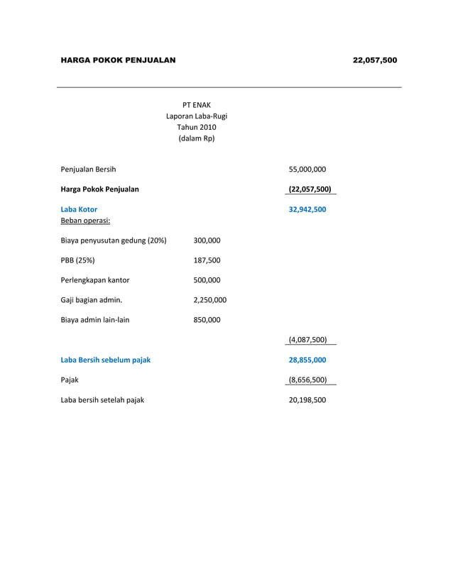Contoh laporan hpp pt enak dikonversi | PDF