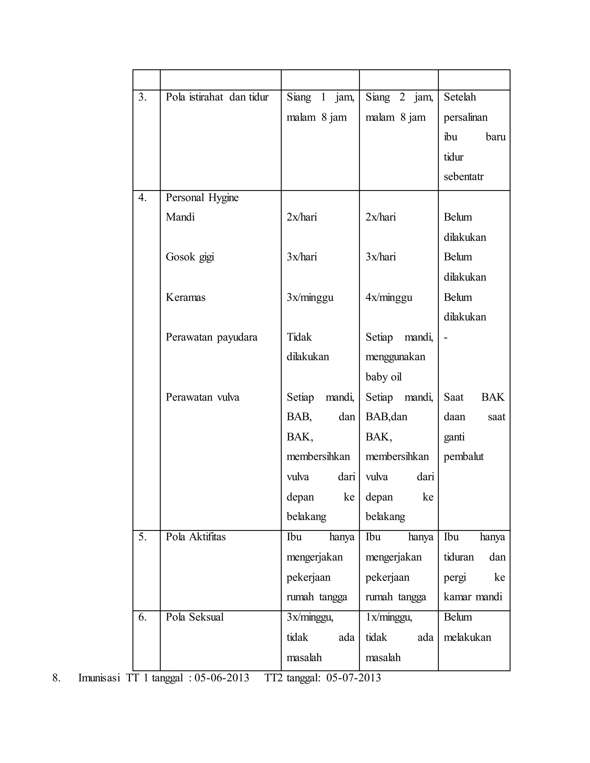 Contoh laporan kasus nifas menggunakan langkah varne1 | DOCX