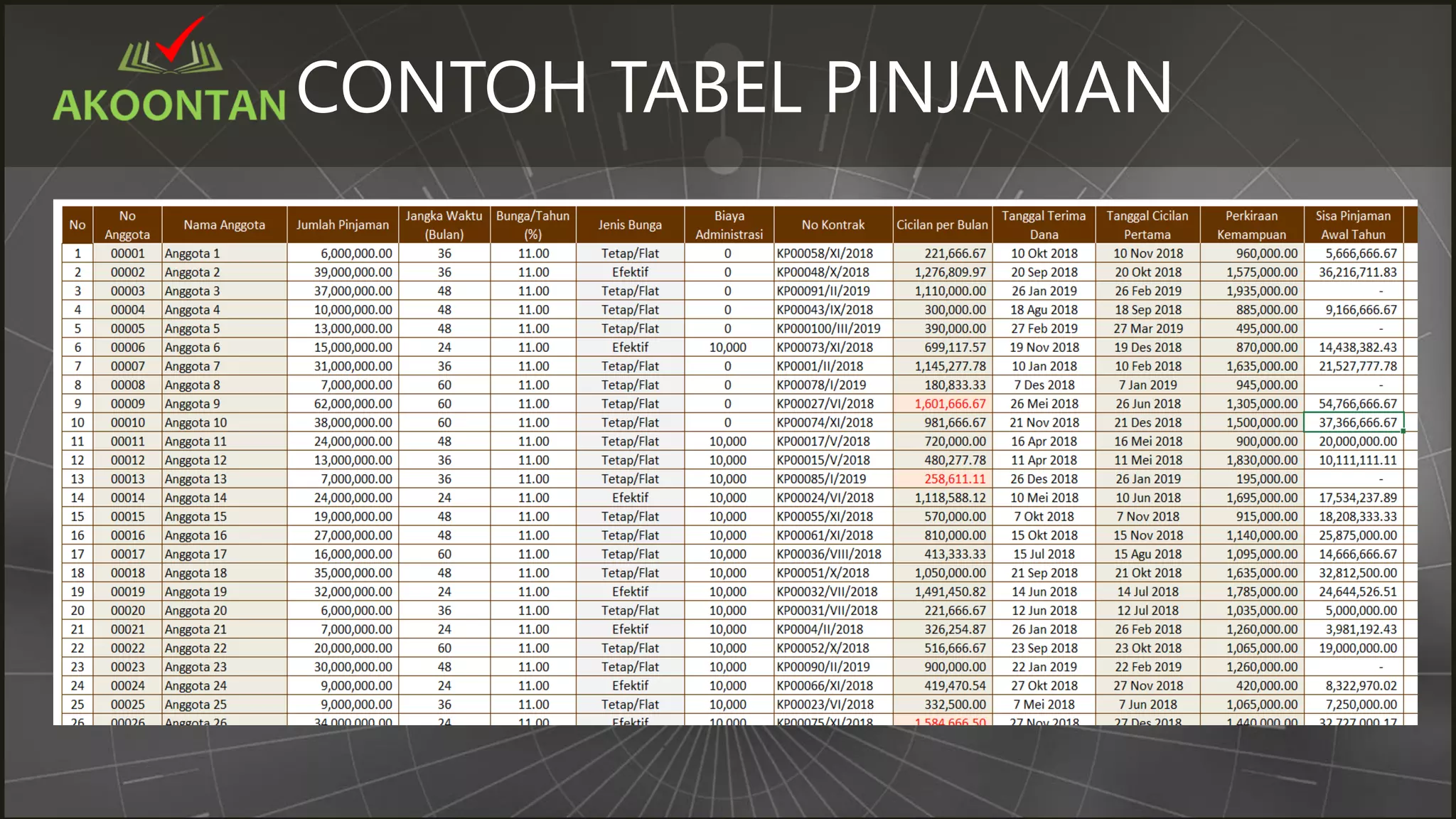Laporan Keuangan Koperasi Simpan Pinjam | PDF