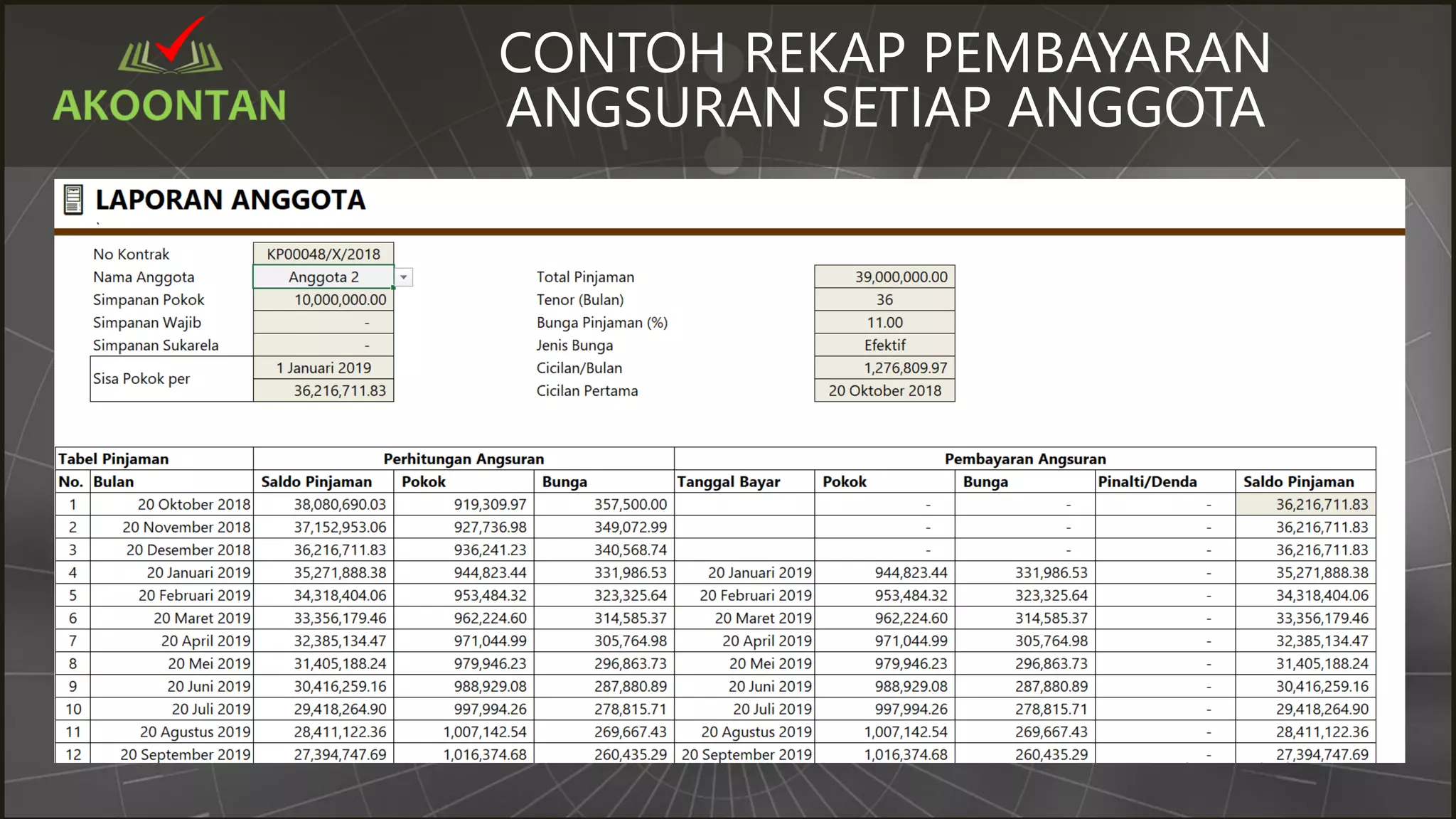 Laporan Keuangan Koperasi Simpan Pinjam | PDF