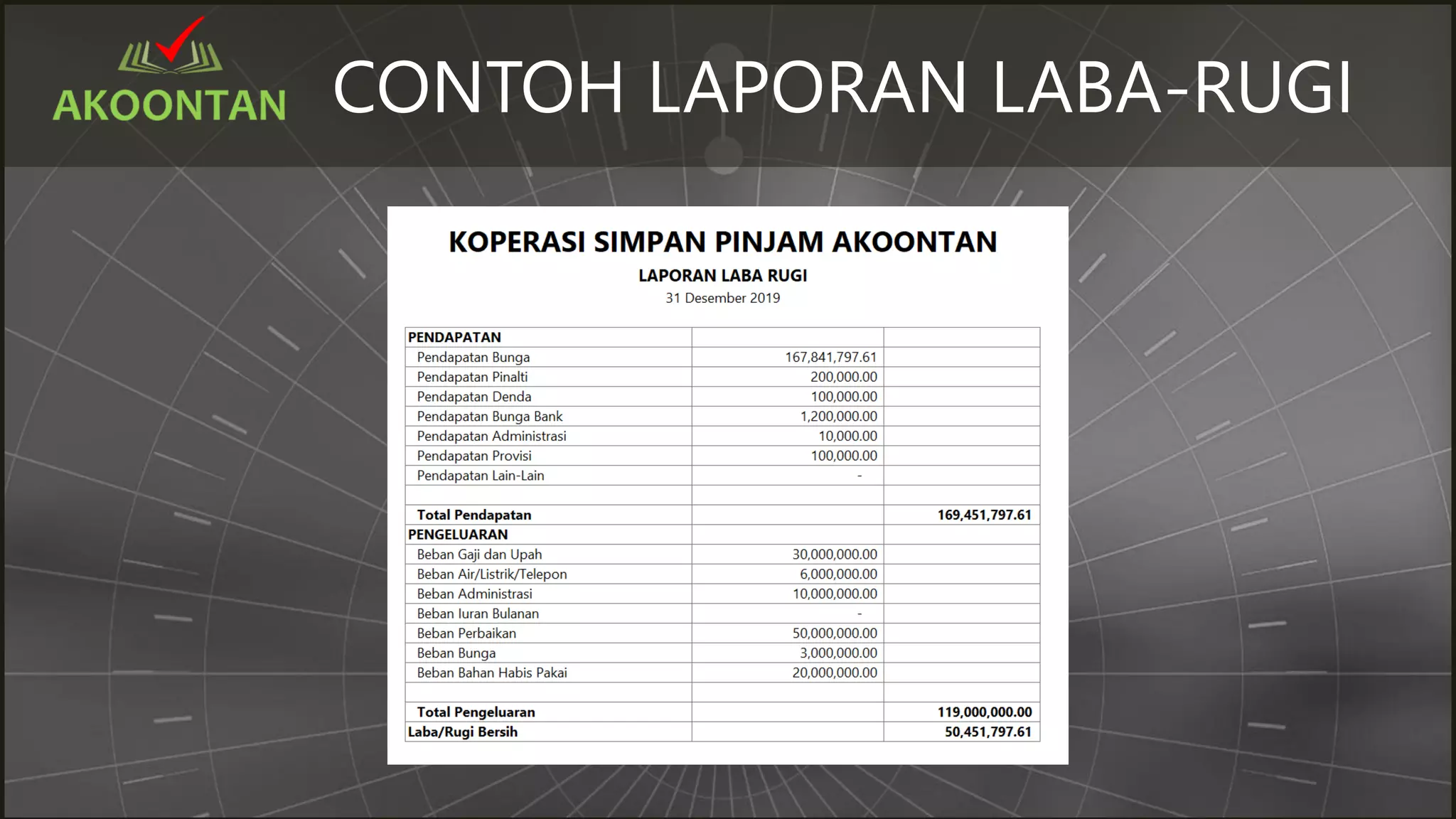 Laporan Keuangan Koperasi Simpan Pinjam | PDF