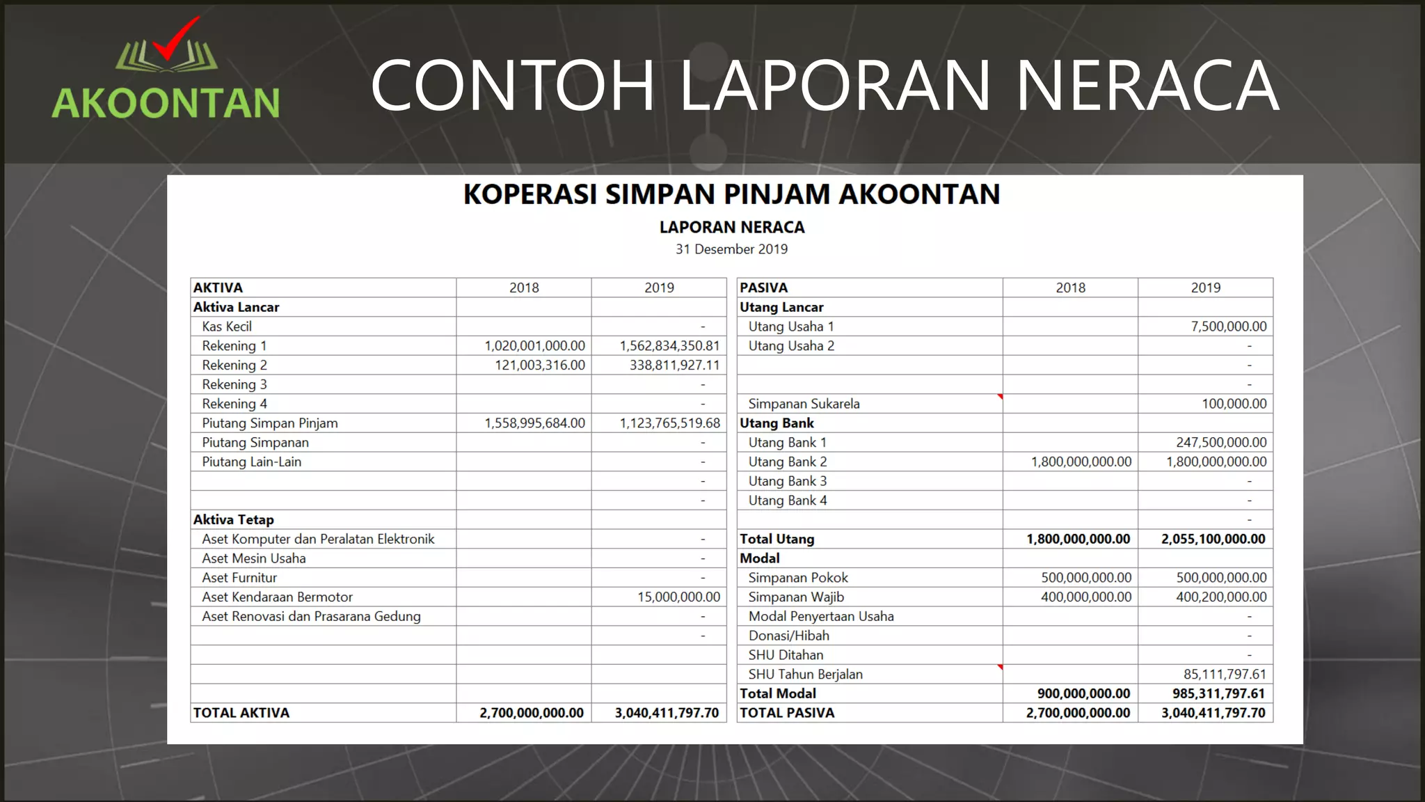 Laporan Keuangan Koperasi Simpan Pinjam | PDF