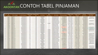 Laporan Keuangan Koperasi Simpan Pinjam | PDF