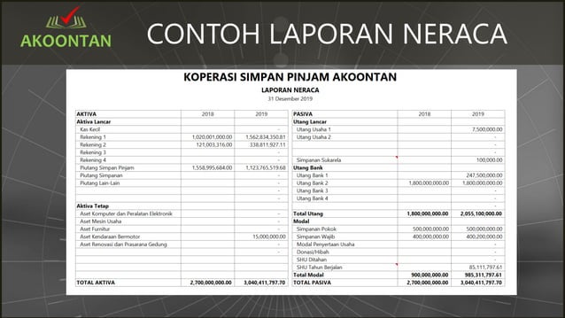 Laporan Keuangan Koperasi Simpan Pinjam | PDF