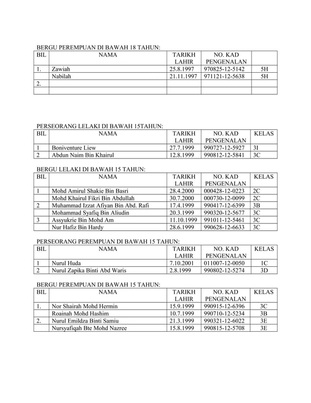 Contoh laporan kokum | DOC
