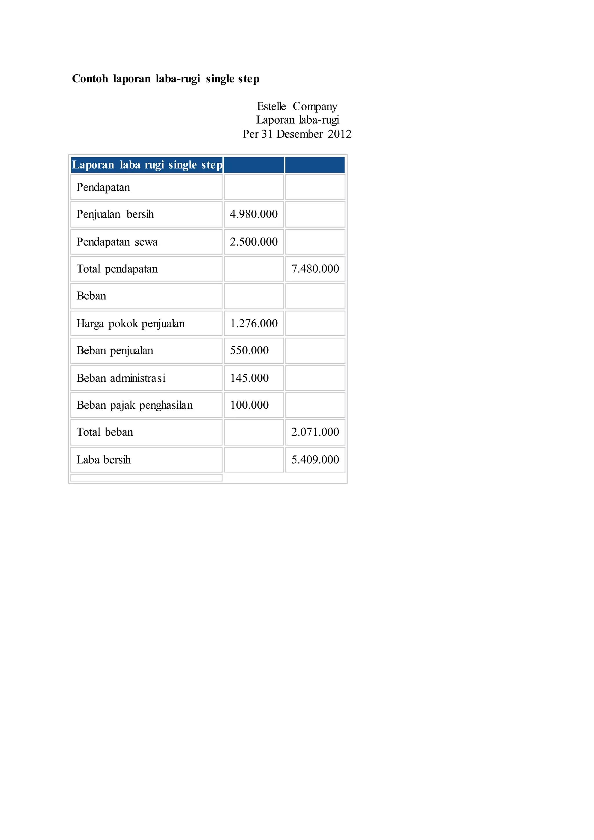 Contoh laporan laba | PDF