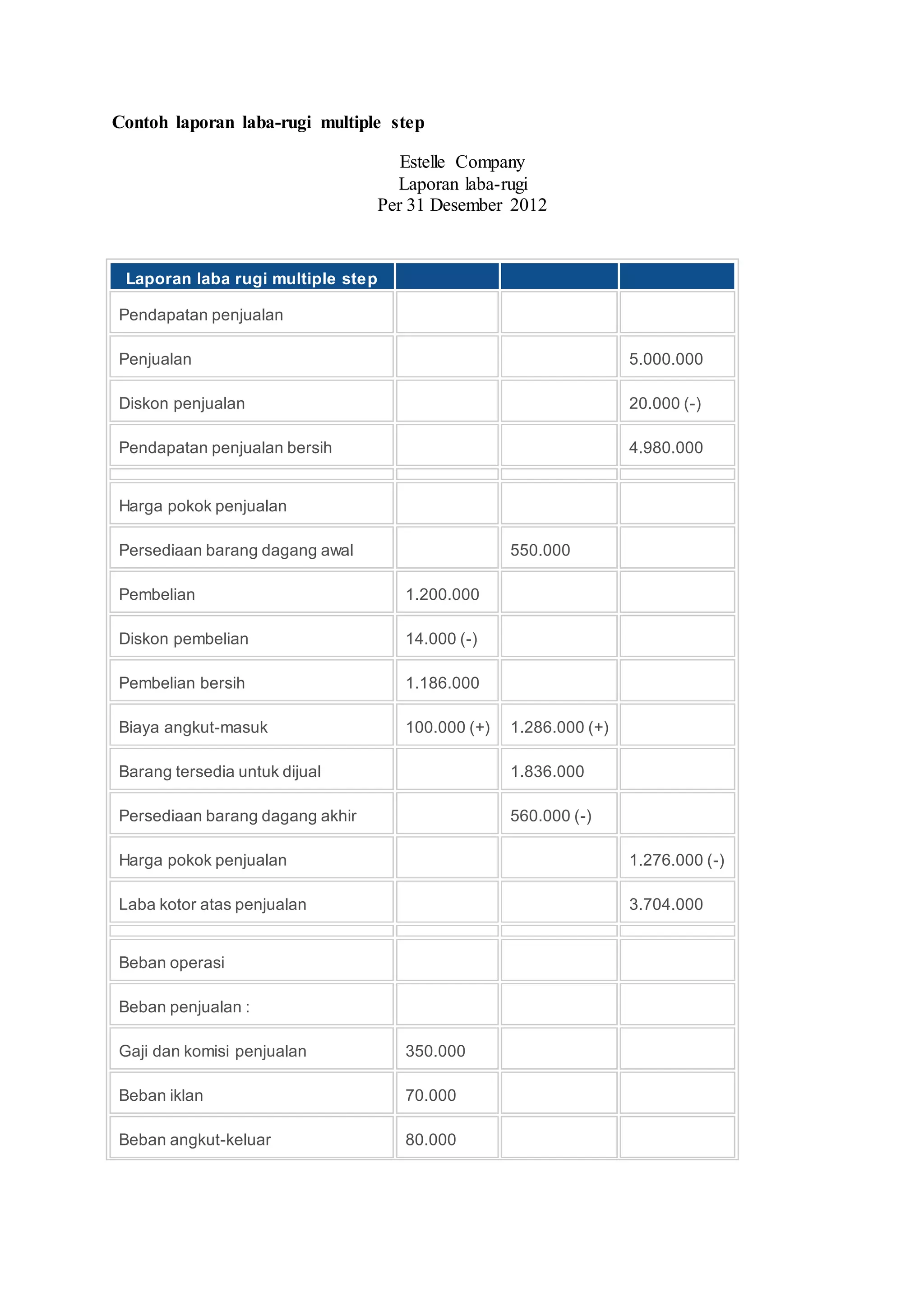 Contoh laporan laba | PDF