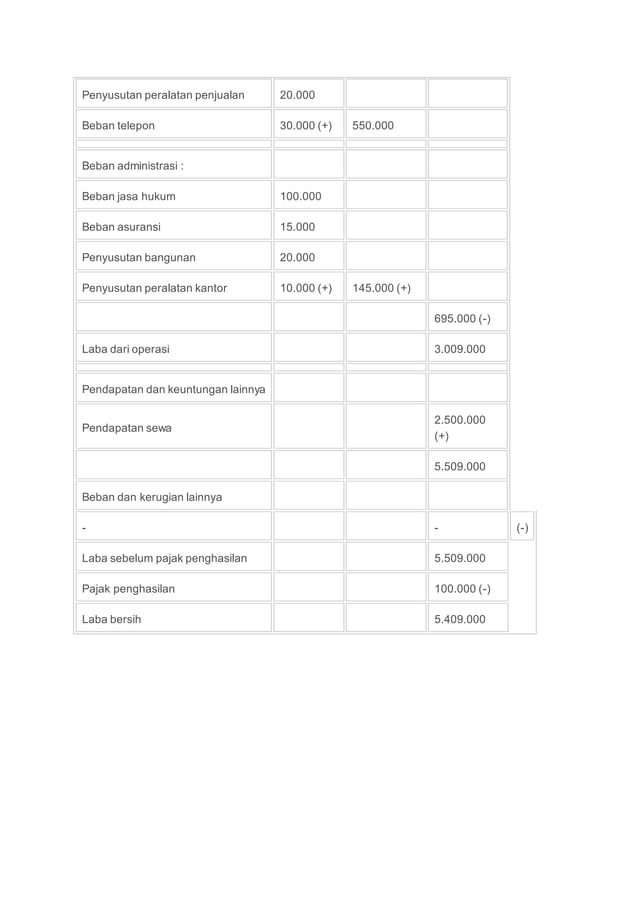 Contoh laporan laba | PDF
