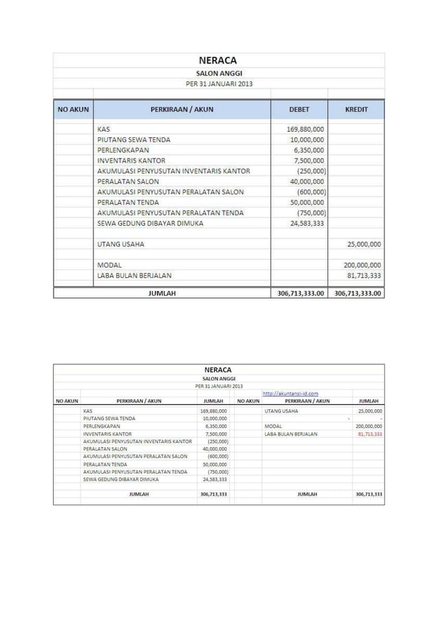 Contoh laporan laba | PDF