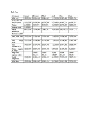 Contoh laporan laba | PDF