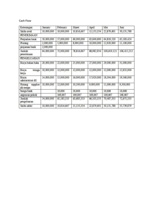 Contoh laporan laba | PDF