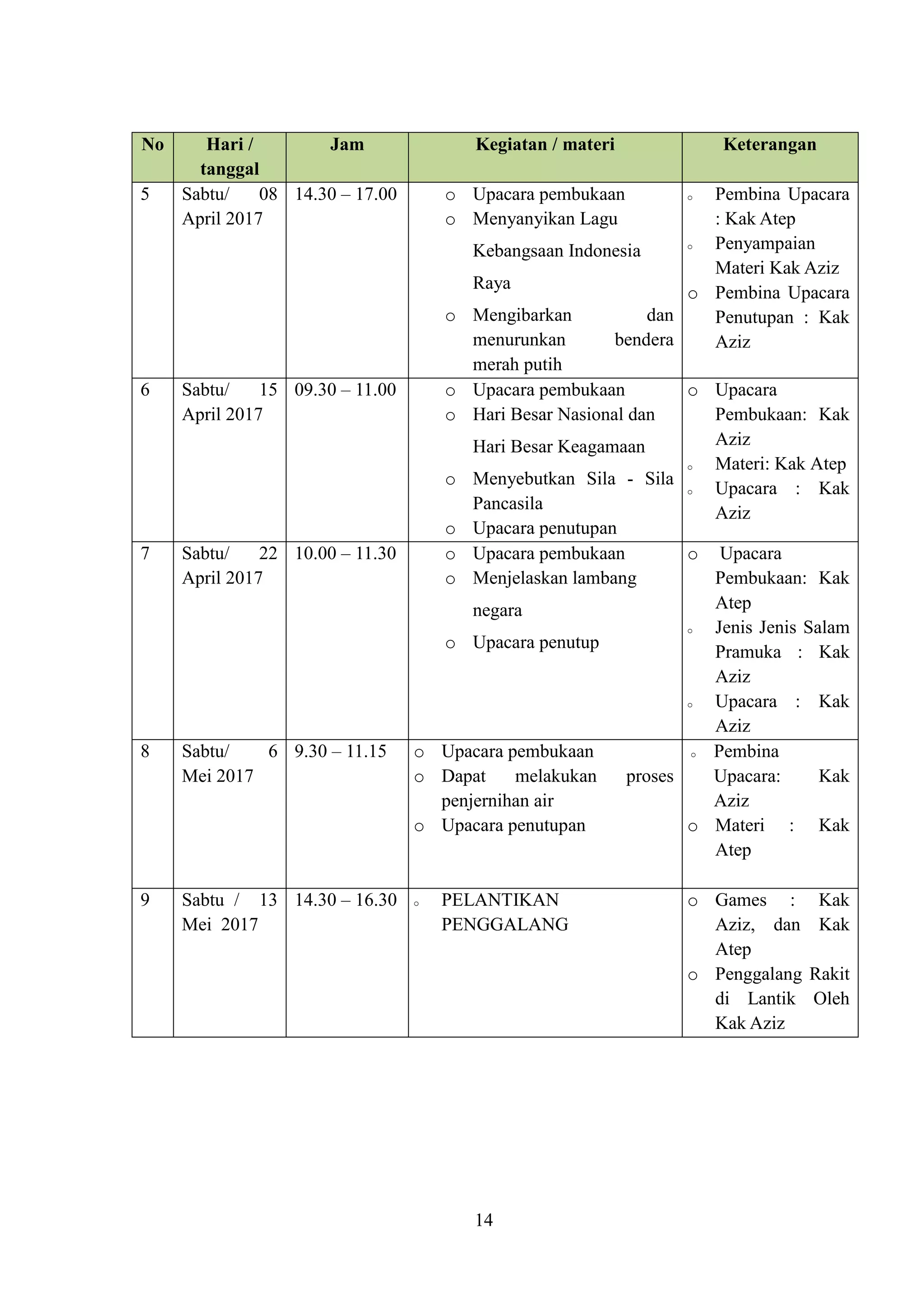 CONTOH_LAPORAN_NARAKARYA_1_KMD_2017_UPI.pdf