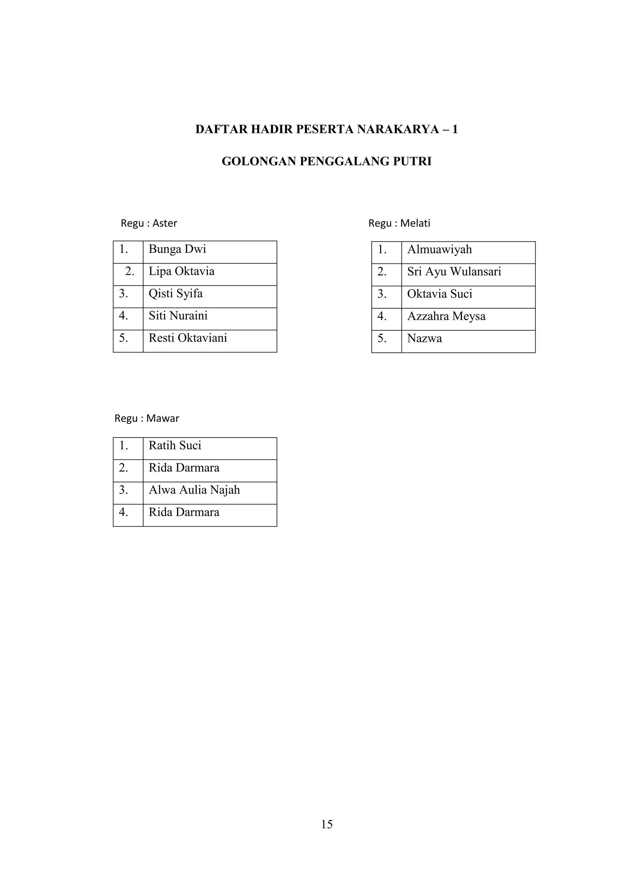 CONTOH_LAPORAN_NARAKARYA_1_KMD_2017_UPI.pdf