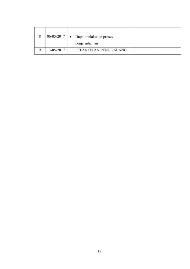 CONTOH_LAPORAN_NARAKARYA_1_KMD_2017_UPI.pdf