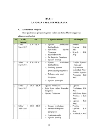 CONTOH_LAPORAN_NARAKARYA_1_KMD_2017_UPI.pdf