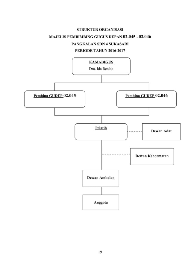 CONTOH_LAPORAN_NARAKARYA_1_KMD_2017_UPI.pdf