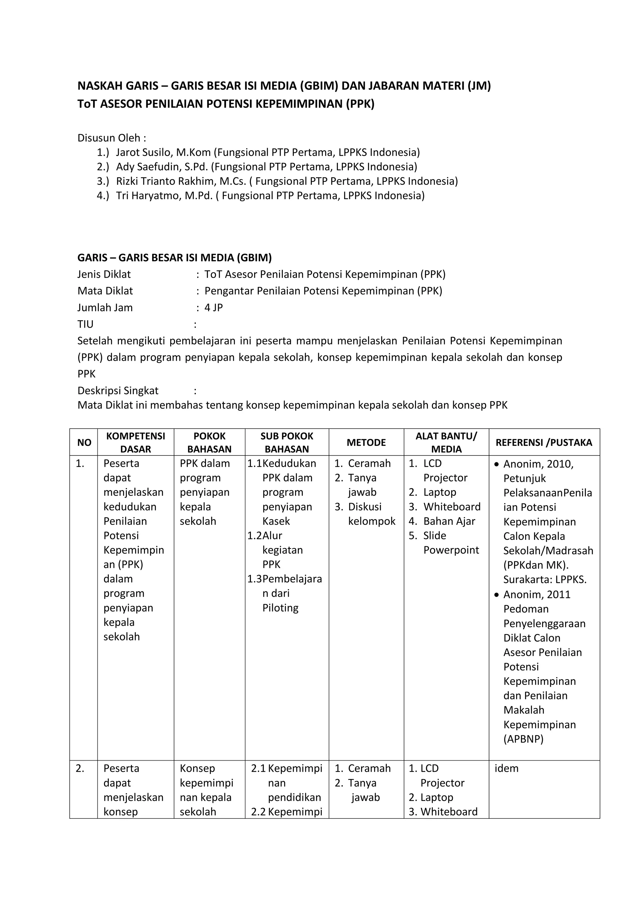 Contoh Laporan Penulisan Naskah GBIM dan JM | PDF
