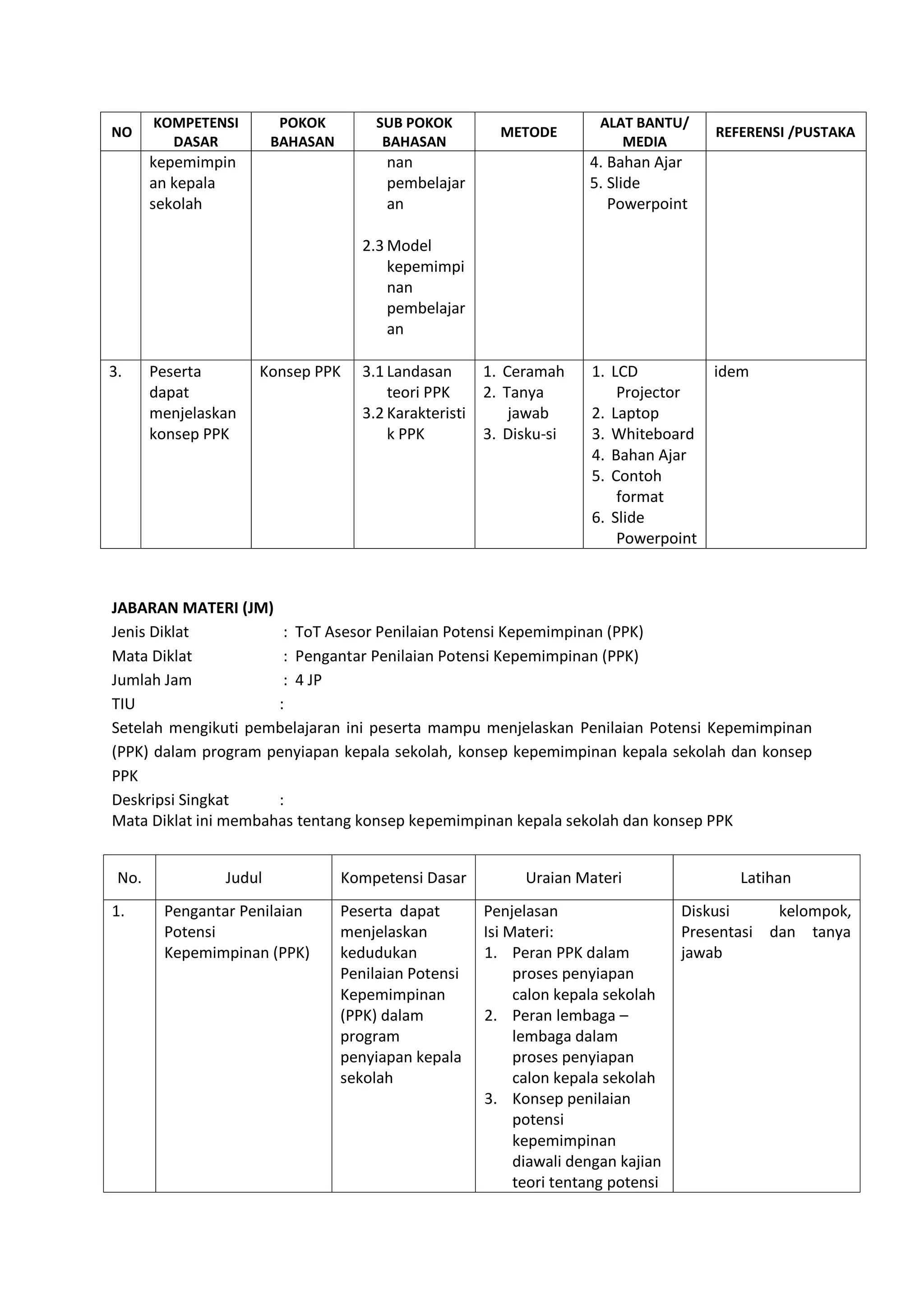 Contoh Laporan Penulisan Naskah GBIM dan JM | PDF