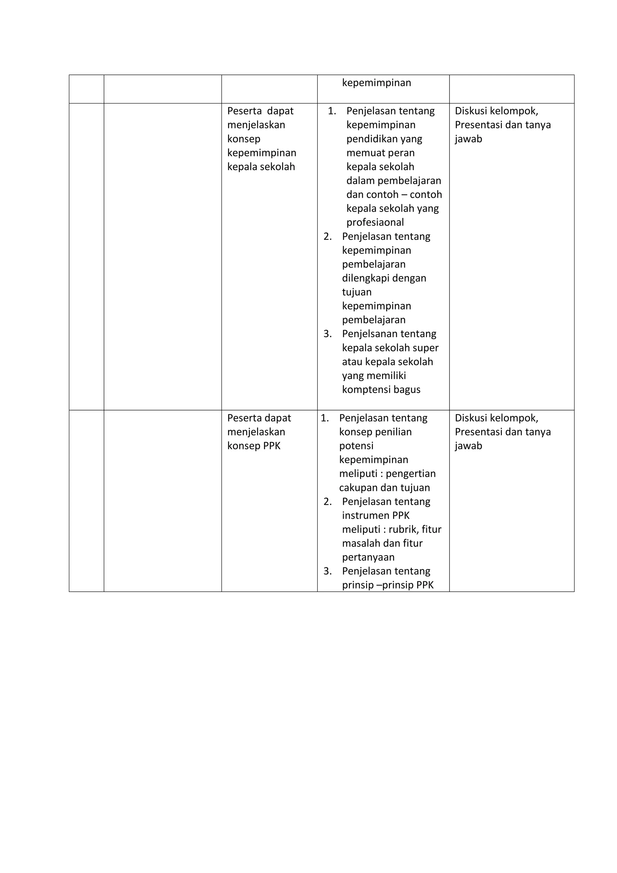 Contoh Laporan Penulisan Naskah GBIM dan JM | PDF