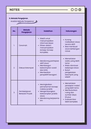 Contoh Laporan Observasi Pembelajaran Rekan Sejawat.pdf