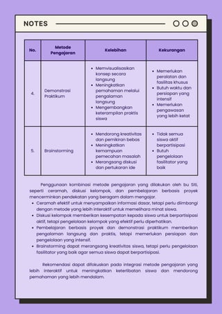 Contoh Laporan Observasi Pembelajaran Rekan Sejawat.pdf