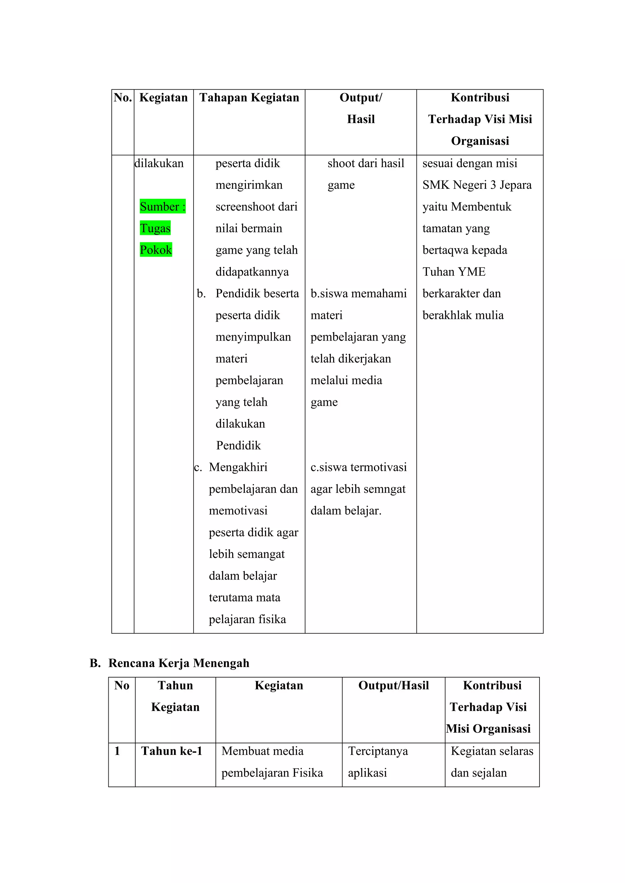 CONTOH_LAPORAN_ORIENTASI_PPPK_INSTANSI_PADA_SMK_NEGERI_3_JEPARA.pdf